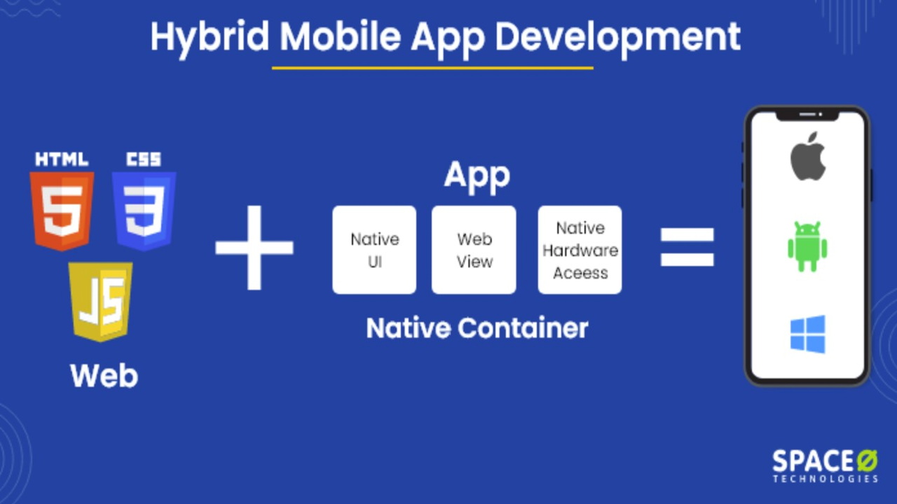 E-Commerce Hybrid App Dev Training – SearchTermUIBuild (React Native, UI Components, Search UX ...