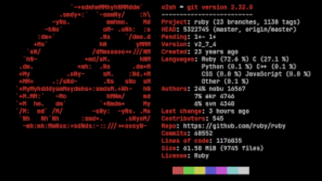 Ultimate Guide To Server Side Scripting Project Setup And Configuration 