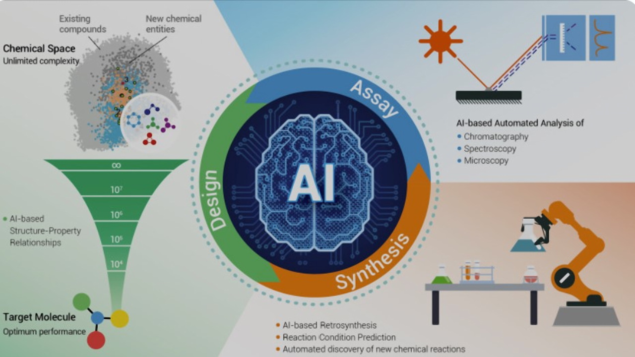 Ai Image Analyzer Development Generating Ai Based Content From Uploaded Images Happydoer